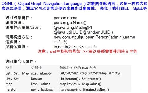mybatis实战指南（二）：工作原理与基础使用详解 java 技术论坛