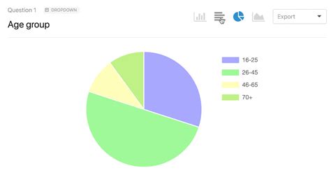 How To Create A Survey Results Report 7 Examples To Steal