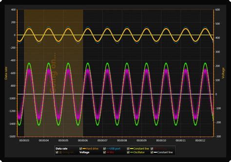 WPF WinForms Charts Scrolling Line Charts