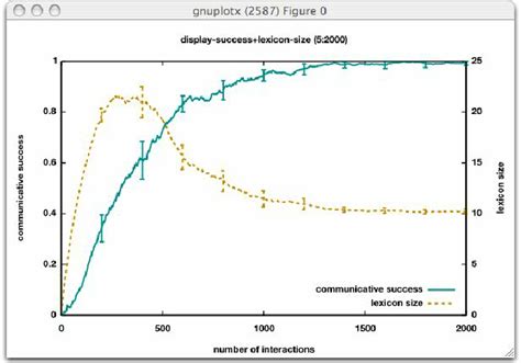 2 an example for a real time plot with a gnuplot display monitor download scientific diagram