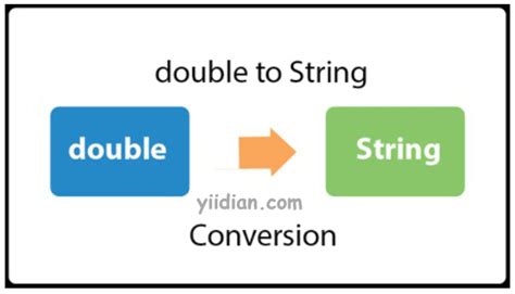 java double转string java类型转换教程 一点教程