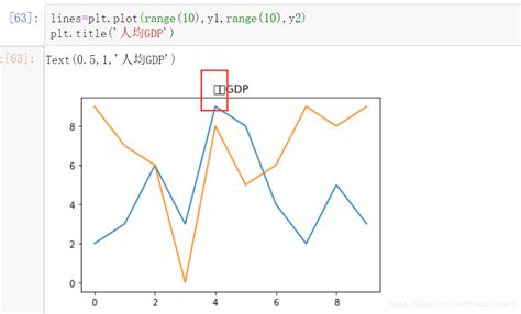 matplotlib画图时标题啊title中文乱码 matplot ib 使用title函数 中文乱码 csdn博客