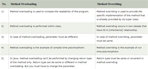 Core Java Interview Questions