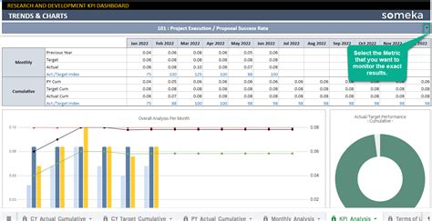 Research And Development KPI Google Sheets Template R D