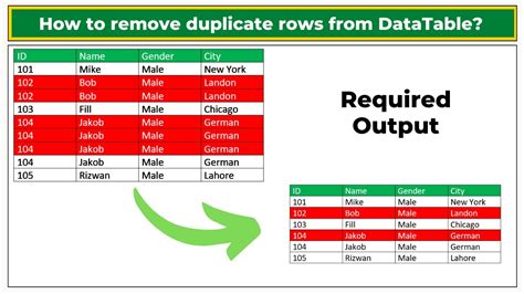 how we can remove duplicate rows from datatable delete duplicate rows from datatable in c