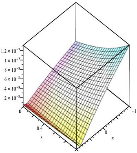 mathematics free full text computational methods for solving higher order 1 1 dimensional