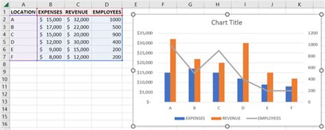 How To Add Or Remove A Secondary Axis In An Excel Chart