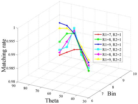 sensors free full text fast traffic sign recognition with a rotation invariant binary