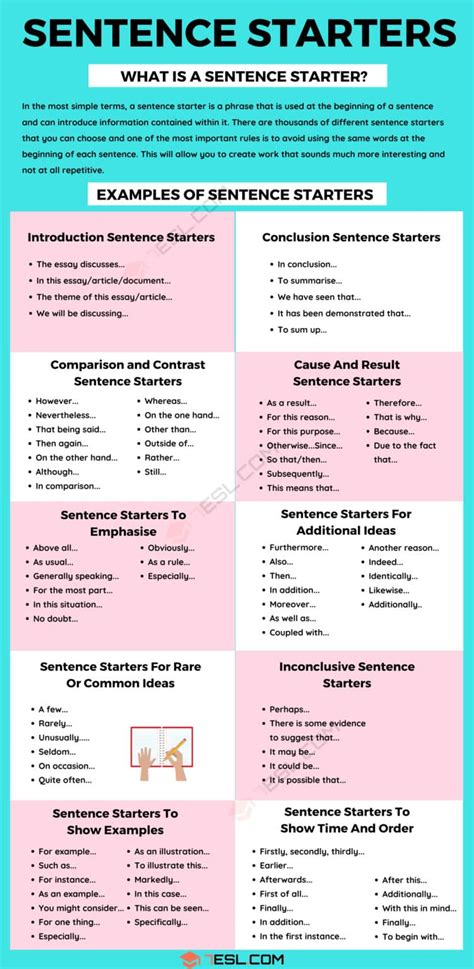 Sentence Starters For Adding Information
