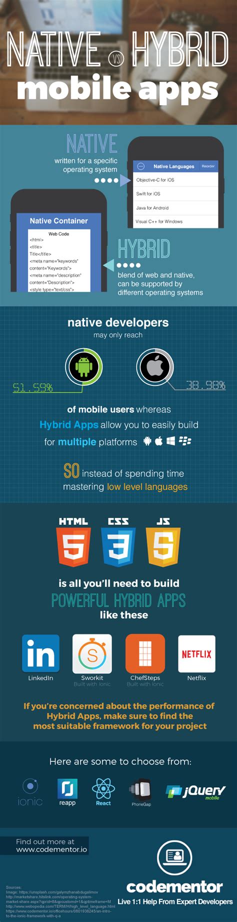 react native vs ionic a side by side comparison codementor