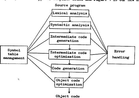 figure 3 from from semi syntactic lexical analyzer to a new compiler model semantic scholar