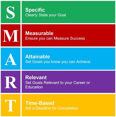15 Specific Goals Examples SMART Framework