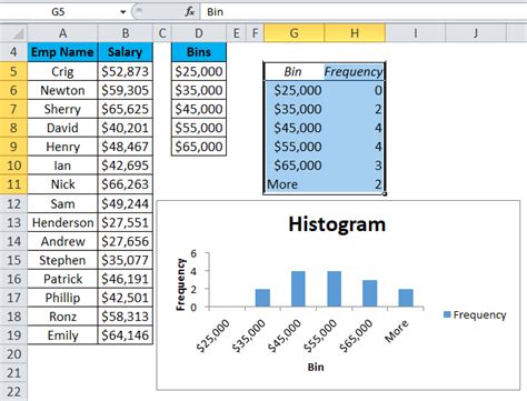 Histogram In Excel Types Examples How To Create Histogram Chart