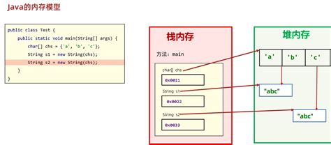 java202302java学习笔记第十四天 创建字符串对象的方式3 前端导师歌谣 博客园