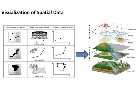 PPT Spatial Data Visualization Spatial Data Ruslan Bobov PowerPoint
