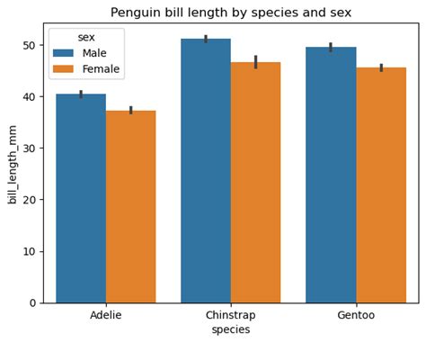 types of data plots and how to create them in python datacamp