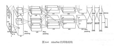 一文读懂ai网络结构：lenet 5 alexnet vgg inception resnet mobilenet zongxp的博客 csdn博客