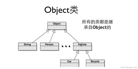【javase专栏37】java常用类 object 解析，万物皆对象 阿里云开发者社区