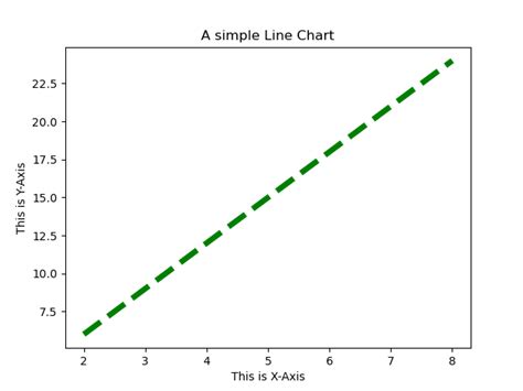 julia working with matplotlib s pyplot class geeksforgeeks
