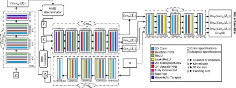 Figure From A Bayesian Non Parametric Approach To Generative Models