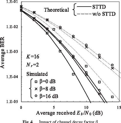 [pdf] joint frequency domain sttd and antenna diversity reception based on mmse criterion for