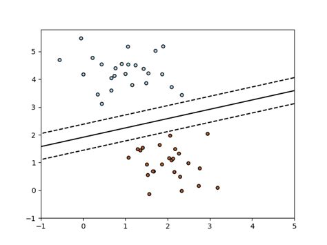 stochastic gradient descent