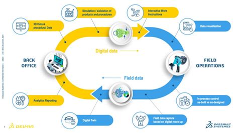 6 Benefits Of Augmented Reality In Manufacturing ManufacturingTomorrow