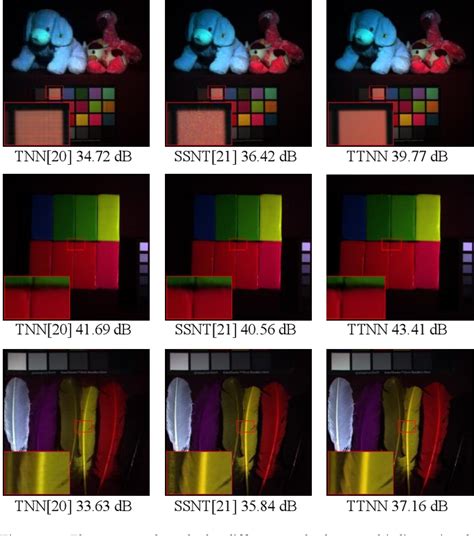 figure 1 from transformer based tensor nuclear norm for multi dimensional image completion