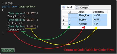 [entity framework] code first 產生 enumeration code table 搞搞就懂 點部落