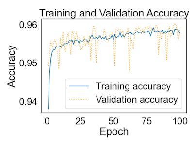 Python Positive Class In Keras Classification Report Has A Precision
