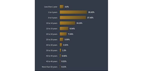 stack overflow developer survey 2022 part 1
