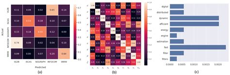 applied sciences free full text genco a generative learning model for heterogeneous text