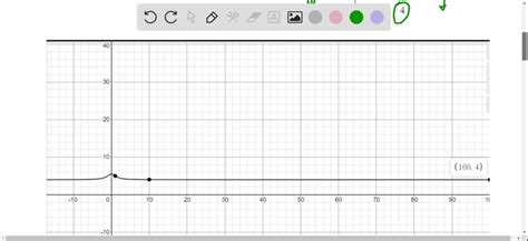 solved numerical and graphical analysis in exercises 7 12 use a graphing utility to complete