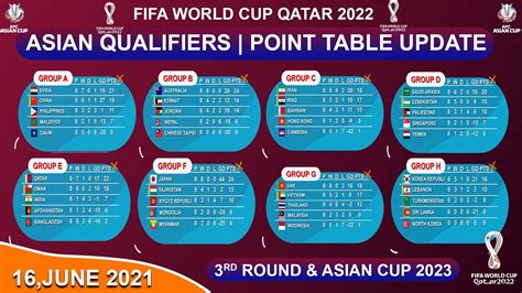 Afc Asian Cup 2024 Point Table Image To U