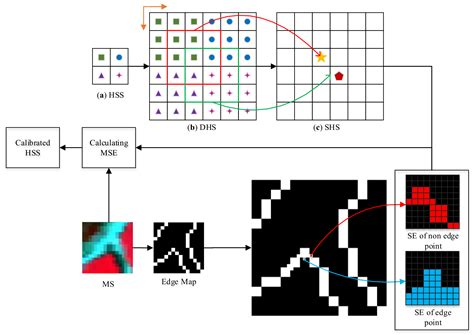 remote sensing free full text hyperspectral image resolution enhancement approach based on