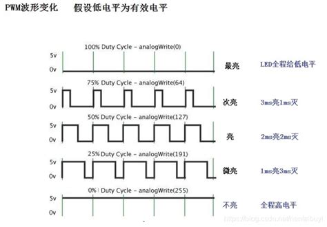 基于stm32的pwm呼吸灯系统设计 电子工程世界