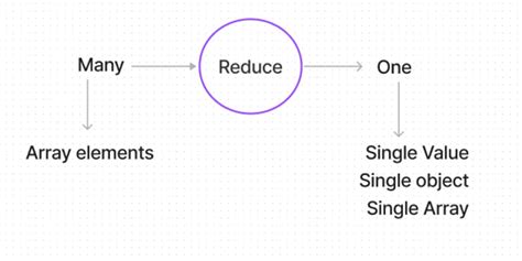 how to remove duplicate values from an array of objects and everything you need to know about