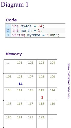 Passing By Value Vs By Reference Visual Explanation With Animations
