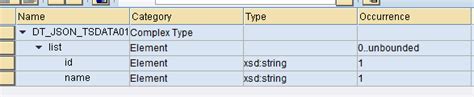 PI REST Adapter XML To JSON Conversion SAP Community