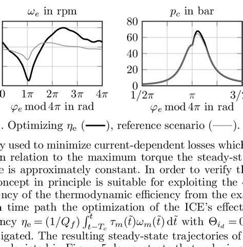 optimizing η using extremum seeking and optimal control download scientific diagram
