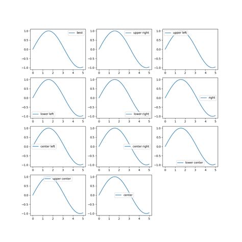 matplotlib legend参数详解 骇人的籽 博客园