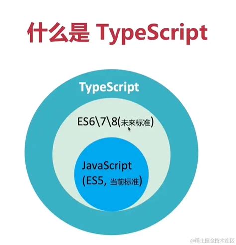 typescript入门视频2h（上） 阿里云开发者社区