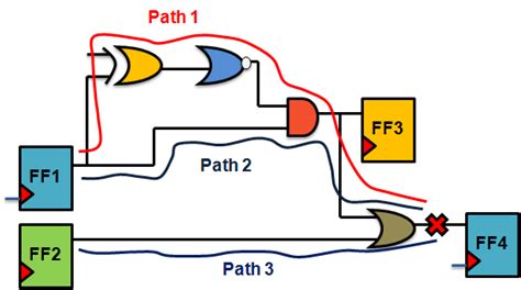 vlsi soc design small delay defect testing