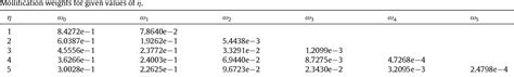 table 1 from numerical identification of a nonlinear diffusion coefficient by discrete