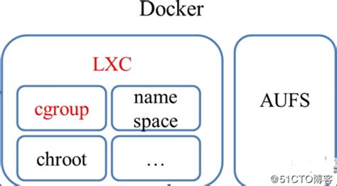 docker原理（圖解 秒懂 史上最全） 程式碼花園