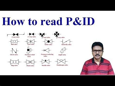 How To Read P ID YouTube