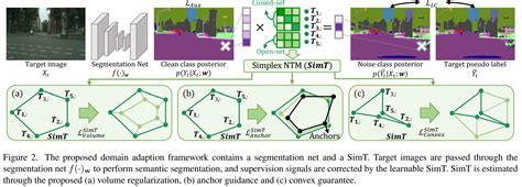 cvpr 2022 图像分割论文大盘点 csdn博客