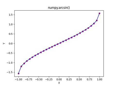numpy arcsin a complete guide askpython