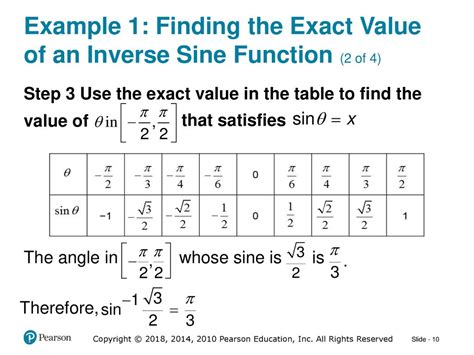 trigonometry table for inverse