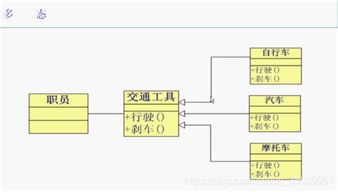 java面向对象与代码编写 面向对象代码 csdn博客
